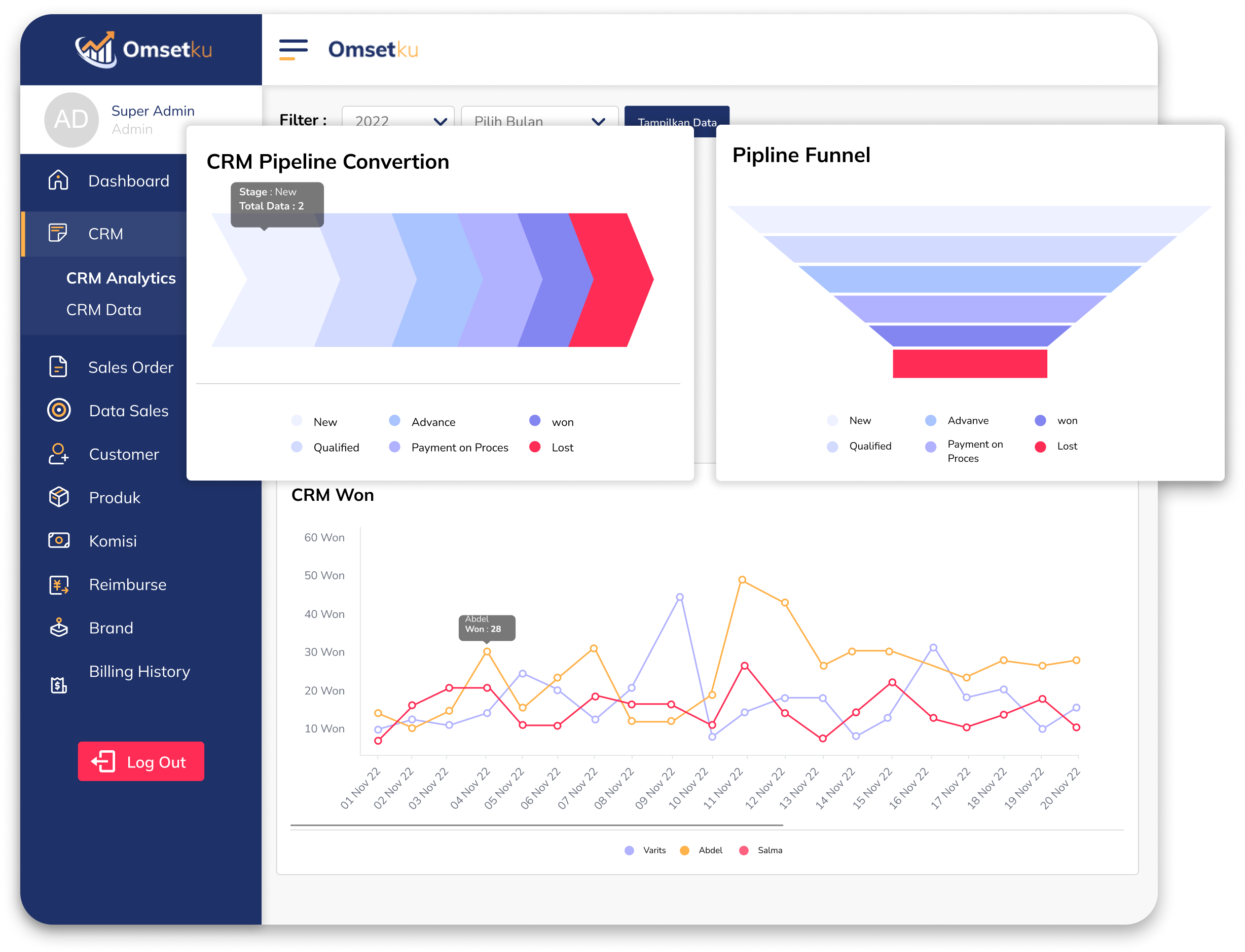 Omsetku | Sales Automation